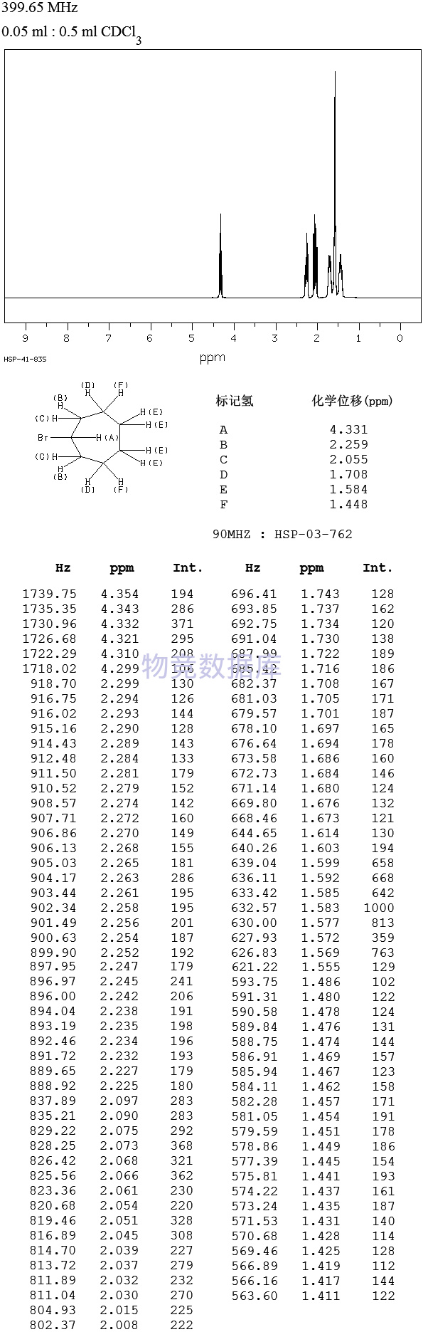 溴代环庚烷cycloheptyl Bromide2404 35 5参数,分子结构式,图谱信息 物竞化学品数据库 专业、全面的化学品基础数据库