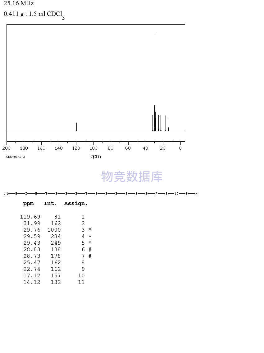 硬脂酸氰化物stearyl Cyanide28623 46 3参数,分子结构式,图谱信息 物竞化学品数据库 专业、全面的化学品基础数据库