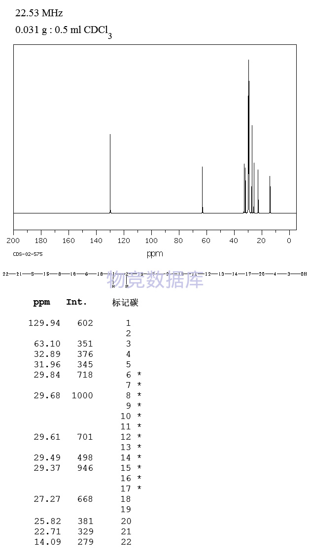 顺 13 二十二烯醇cis 13 Docosenol629 98 1参数,分子结构式,图谱信息 物竞化学品数据库 专业、全面的化学品
