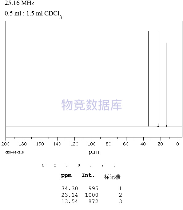 二丙硫醚di N Propyl Sulfide111 47 7参数,分子结构式,图谱信息 物竞化学品数据库 专业、全面的化学品基础数据库