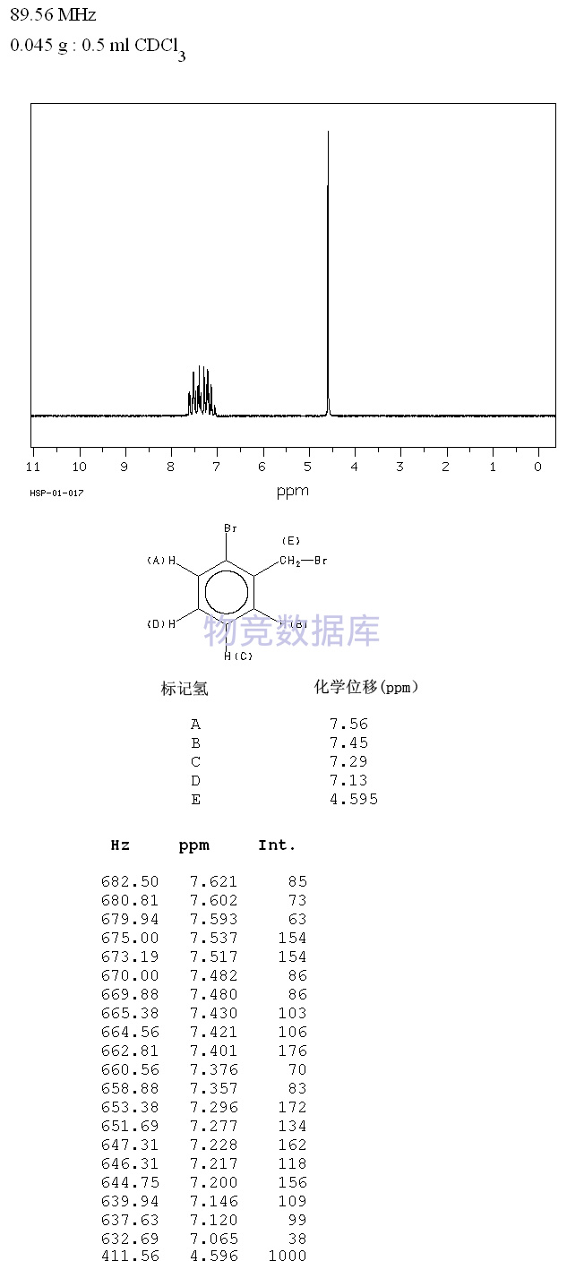 2 溴溴苄2 Bromobenzyl Bromide3433 80 5参数,分子结构式,图谱信息 物竞化学品数据库 专业、全面的化学