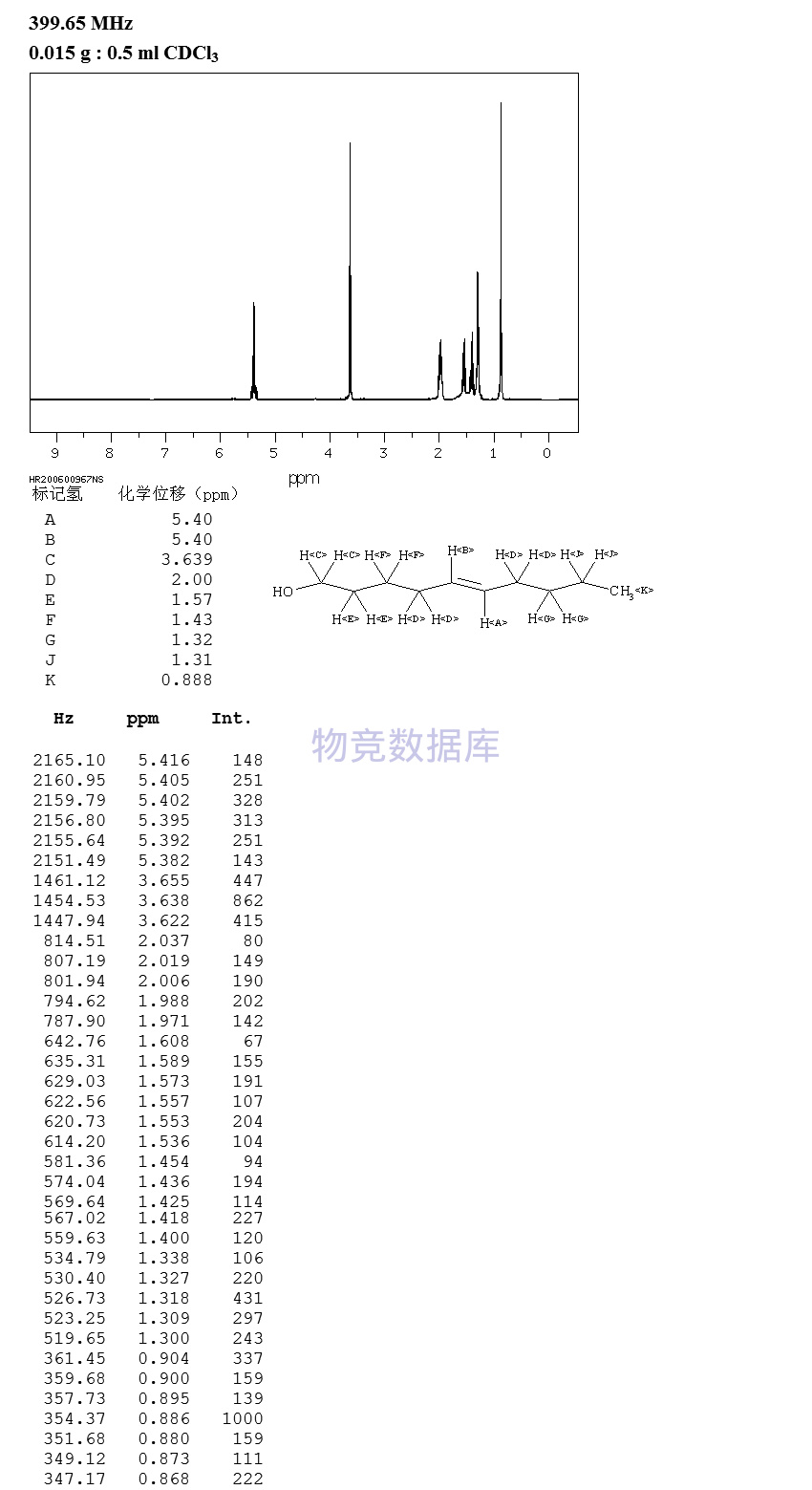反 5 癸烯醇trans 5 Decen 1 Ol56578 18 8参数,分子结构式,图谱信息 物竞化学品数据库 专业、全面的化学