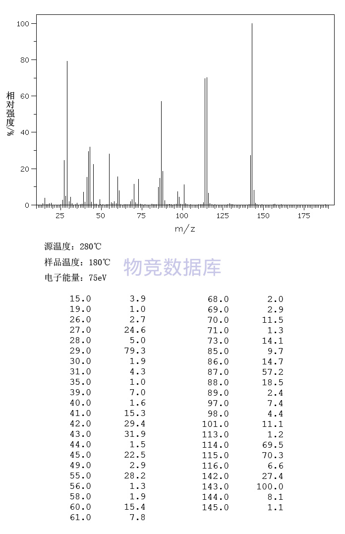 戊二酸二乙酯diethyl Glutarate818 38 2参数,分子结构式,图谱信息 物竞化学品数据库 专业、全面的化学品基础数据库