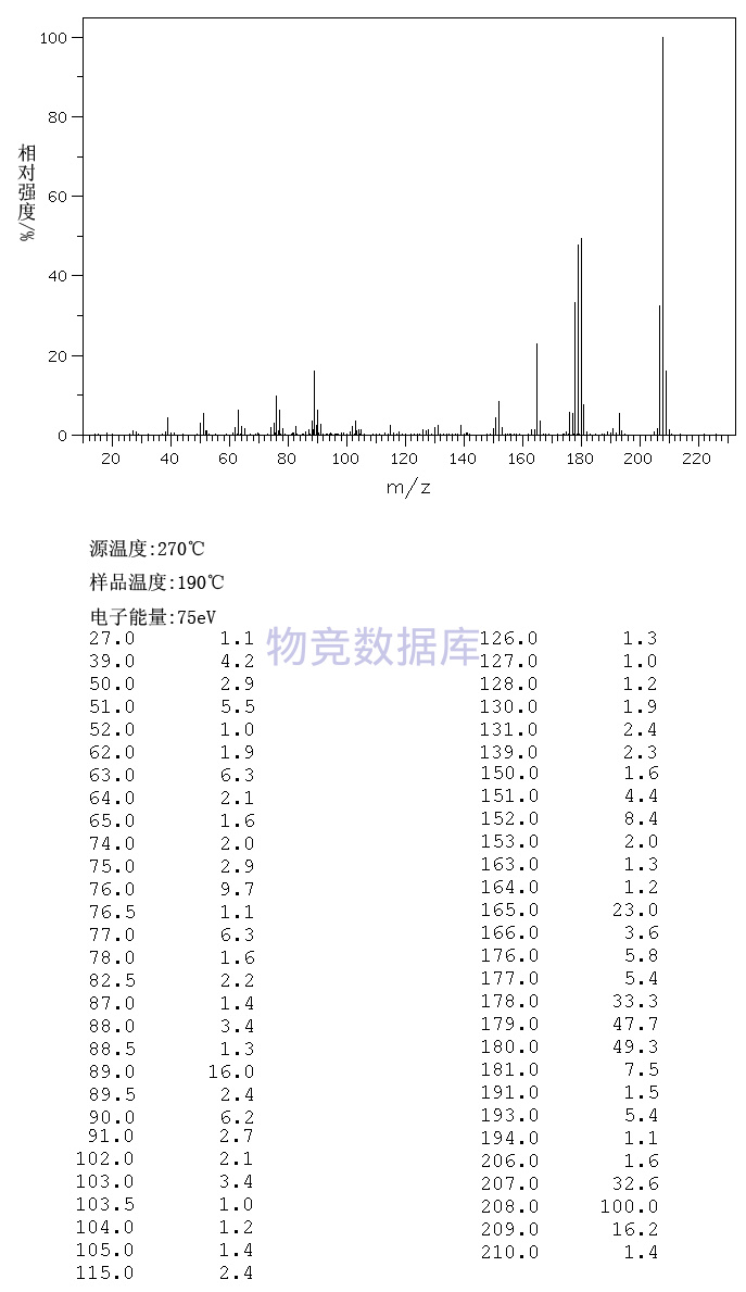 二苯并环庚烯酮dibenzosuberone1210 35 1参数,分子结构式,图谱信息 物竞化学品数据库 专业、全面的化学品基础数据库