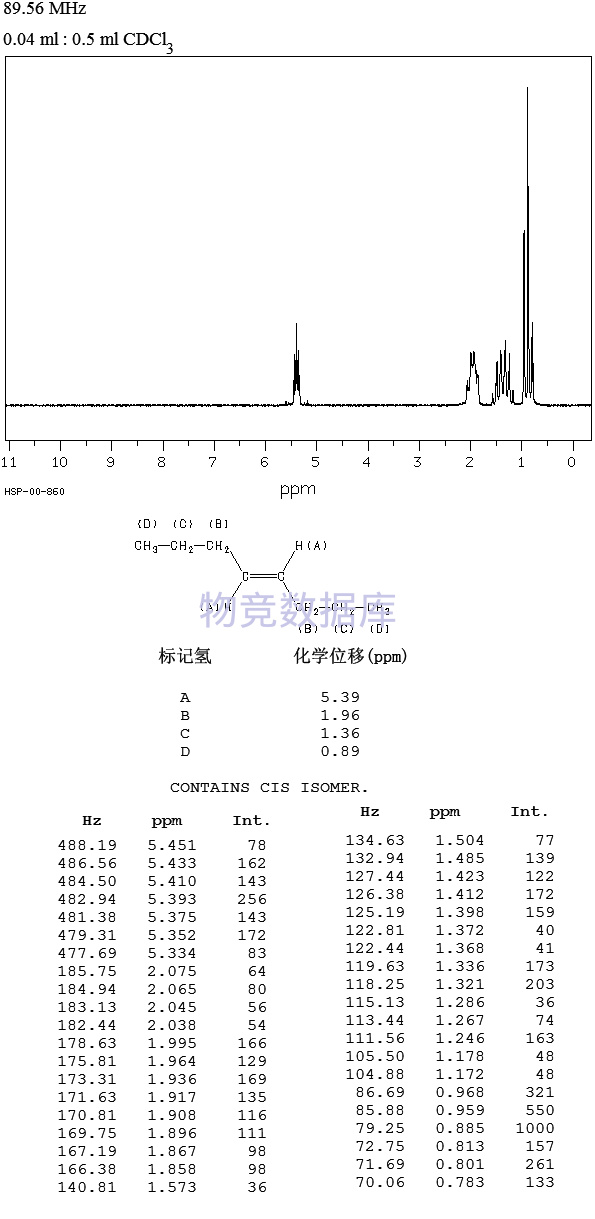反 4 辛烯trans 4 Octene14850 23 8参数,分子结构式,图谱信息 物竞化学品数据库 专业、全面的化学品基础数据库