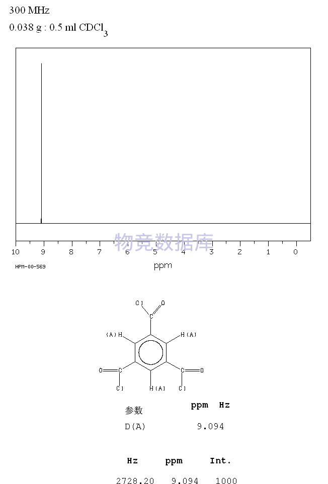135 苯三酰三氯135 Benzenetricarbonyl Trichloride4422 95 1参数,分子结构式,图谱