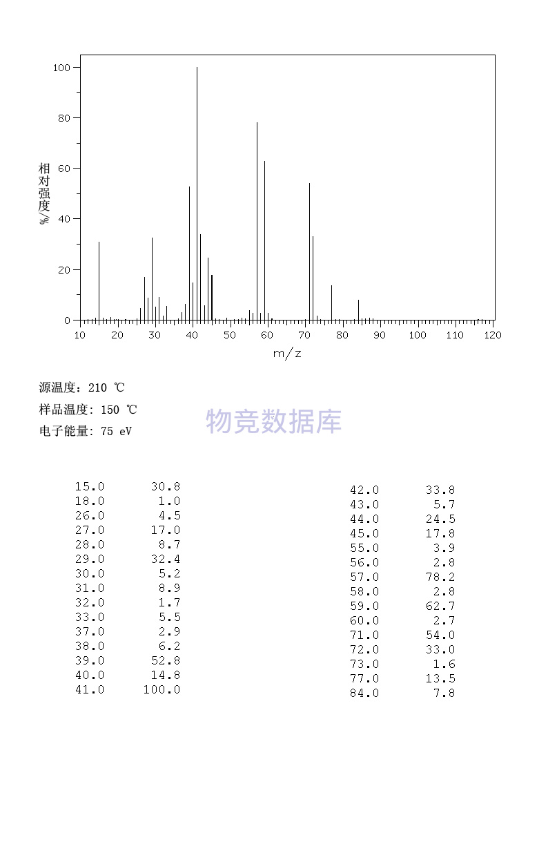 甲基碳酸烯丙基甲酯allyl Methyl Carbonate35466 83 2参数,分子结构式,图谱信息 物竞化学品数据库 专业
