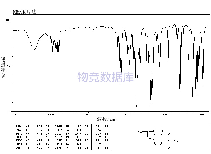 丹磺酰氯dansyl Chloride605 65 2参数,分子结构式,图谱信息 物竞化学品数据库 专业、全面的化学品基础数据库