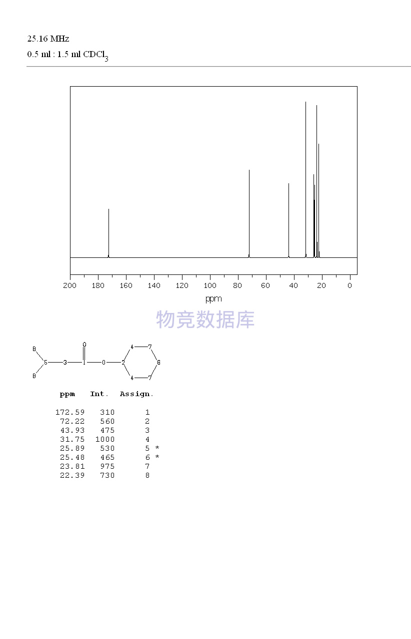 异戊酸环己酯cyclohexyl Isovalerate7774 44 9参数,分子结构式,图谱信息 物竞化学品数据库 专业、全面的