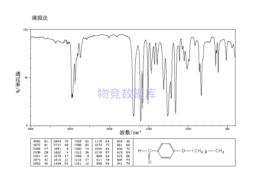 对戊氧基苯甲醛p Pentyloxybenzaldehyde5736 91 4参数,分子结构式,图谱信息 物竞化学品数据库 专业