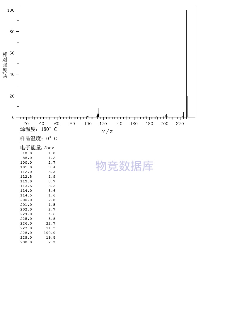 苯并 910 菲triphenylene217 59 4参数,分子结构式,图谱信息 物竞化学品数据库 专业、全面的化学品基础数据库