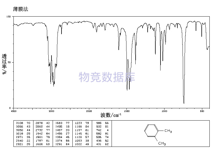 邻二甲苯o Xylene95 47 6参数,分子结构式,图谱信息 物竞化学品数据库 专业、全面的化学品基础数据库