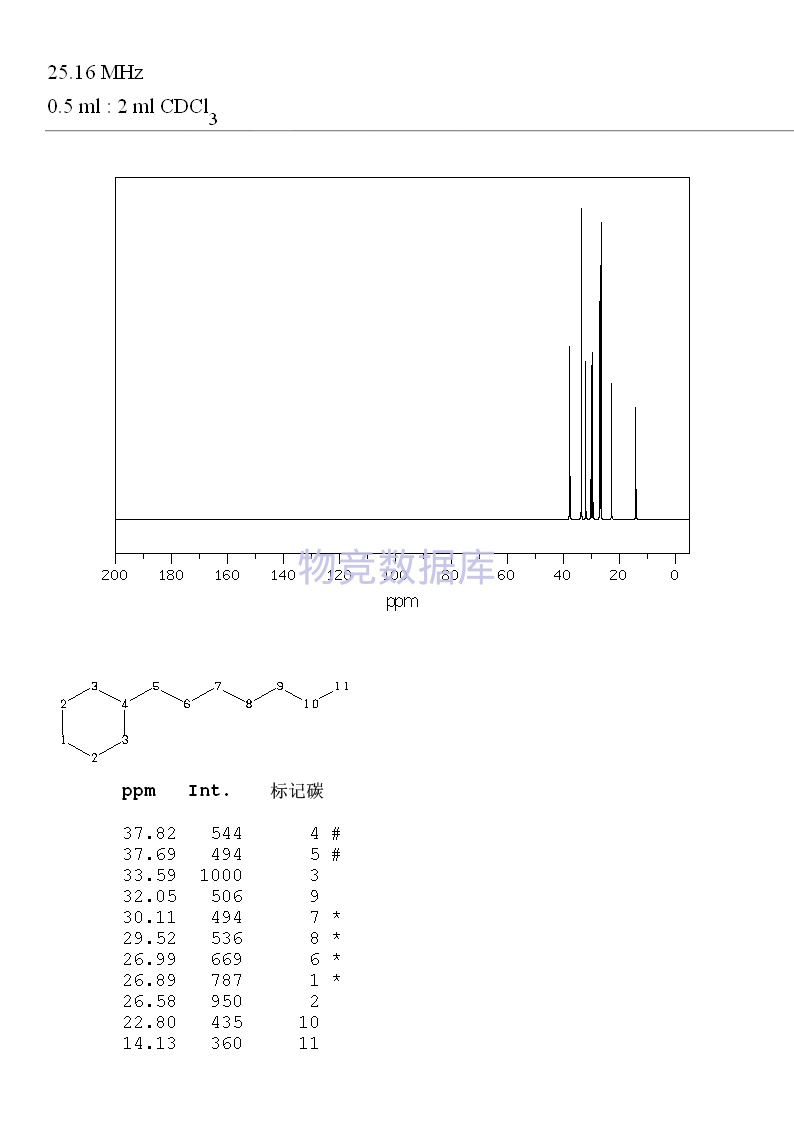 庚基环已烷heptylcyclohexane5617 41 4参数,分子结构式,图谱信息 物竞化学品数据库 专业、全面的化学品基础数据库