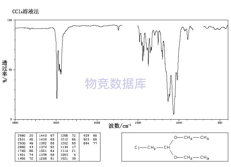 氯乙醛二乙缩醛2 Chloro 11 Diethoxyethane621 62 5参数,分子结构式,图谱信息 物竞化学品数据库