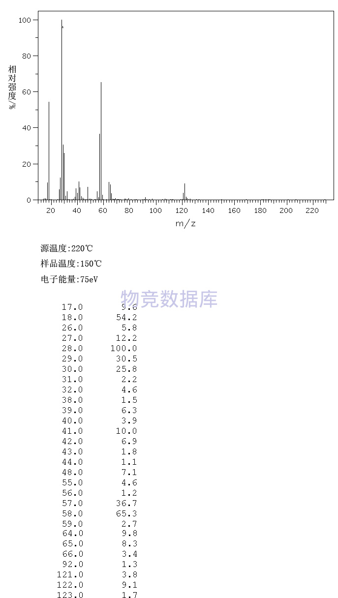 13 丙磺内酯13 Propanesultone1120 71 4参数,分子结构式,图谱信息 物竞化学品数据库 专业、全面的化学