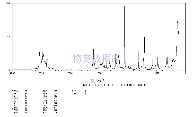Nn 二甲基邻甲苯胺nn Dimethyl O Toluidine609 72 3参数,分子结构式,图谱信息 物竞化学品数据库