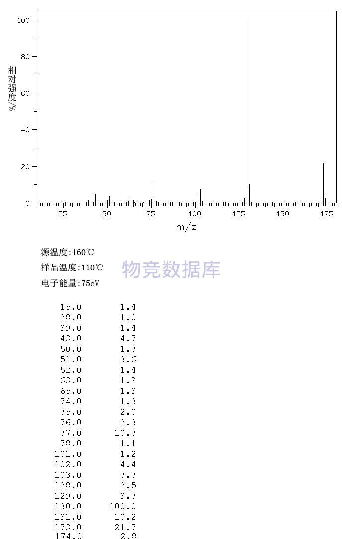 吲哚 3 丙酮indole 3 Acetone1201 26 9参数,分子结构式,图谱信息 物竞化学品数据库 专业、全面的化学品基础数据库
