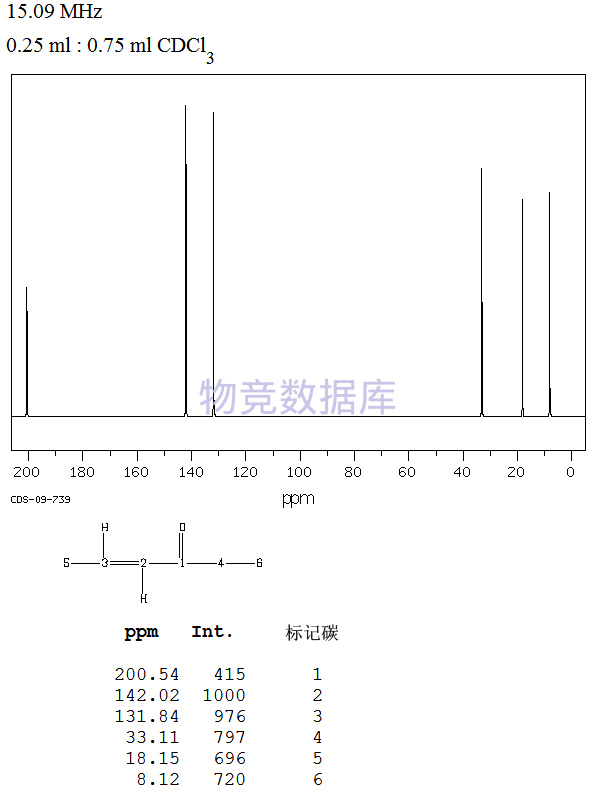 4 己烯 3 酮4 Hexen 3 One2497 21 4参数,分子结构式,图谱信息 物竞化学品数据库 专业、全面的化学品基础数据库