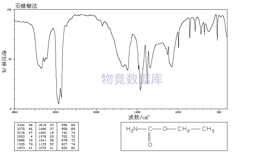 氨基甲酸乙酯ethyl Carbamate51 79 6参数,分子结构式,图谱信息 物竞化学品数据库 专业、全面的化学品基础数据库