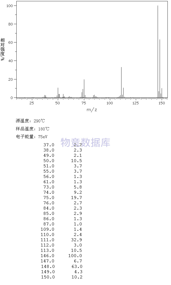 13 二氯苯13 Dichlorobenzene541 73 1参数,分子结构式,图谱信息 物竞化学品数据库 专业、全面的化学品