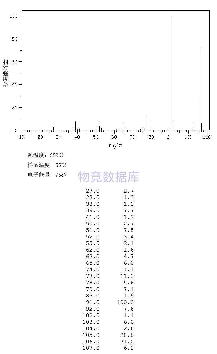 间二甲苯m Xylene108 38 3参数,分子结构式,图谱信息 物竞化学品数据库 专业、全面的化学品基础数据库