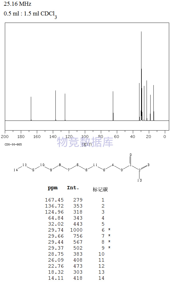甲基丙烯酸十二烷酯dodeyl Methacrylate142 90 5参数,分子结构式,图谱信息 物竞化学品数据库 专业、全面的