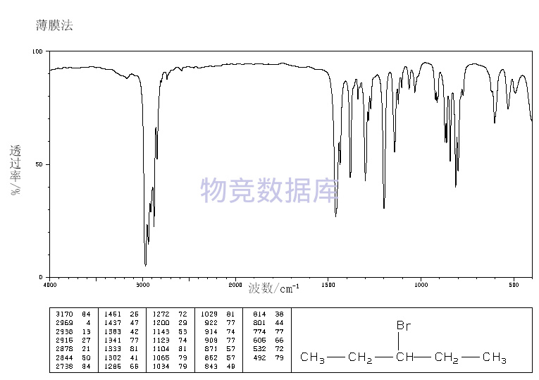 亚磷酸二丁酯dibutyl Phosphite1809 19 4参数,分子结构式,图谱信息 物竞化学品数据库 专业、全面的化学品基础数据库