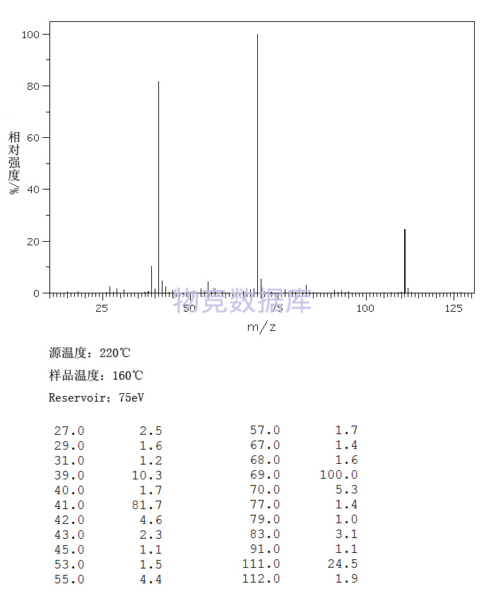 4 烯丙基 16 庚二烯 4 醇4 Allyl 16 Heptadien0 4 Ol10202 75 2参数,分子结构式,图谱信息