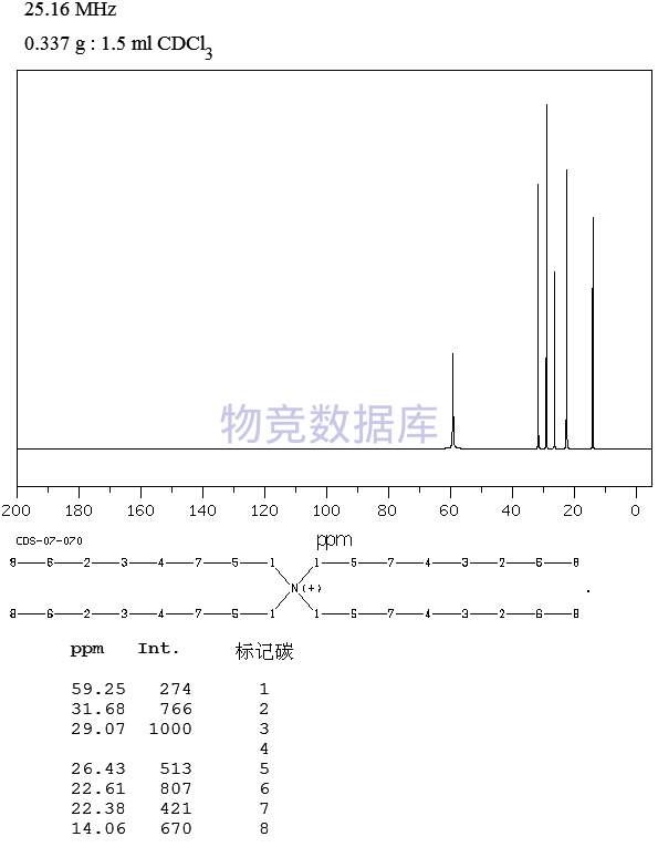 四辛基溴化铵tetraoctylammonium Bromide14866 33 2参数,分子结构式,图谱信息 物竞化学品数据库