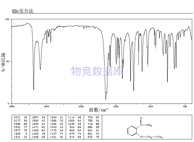 邻乙氧基苯甲酰胺o Ethoxybenzmide938 73 8参数,分子结构式,图谱信息 物竞化学品数据库 专业、全面的化学品基础数据库