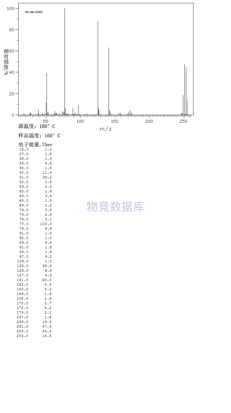 三溴甲基苯砜tribromomethyl Phenyl Sulfone17025 47 7参数,分子结构式,图谱信息 物竞化学品数据