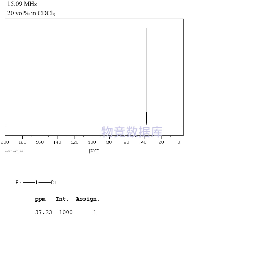 溴氯甲烷bromochloromethane74 97 5参数,分子结构式,图谱信息 物竞化学品数据库 专业、全面的化学品基础数据库