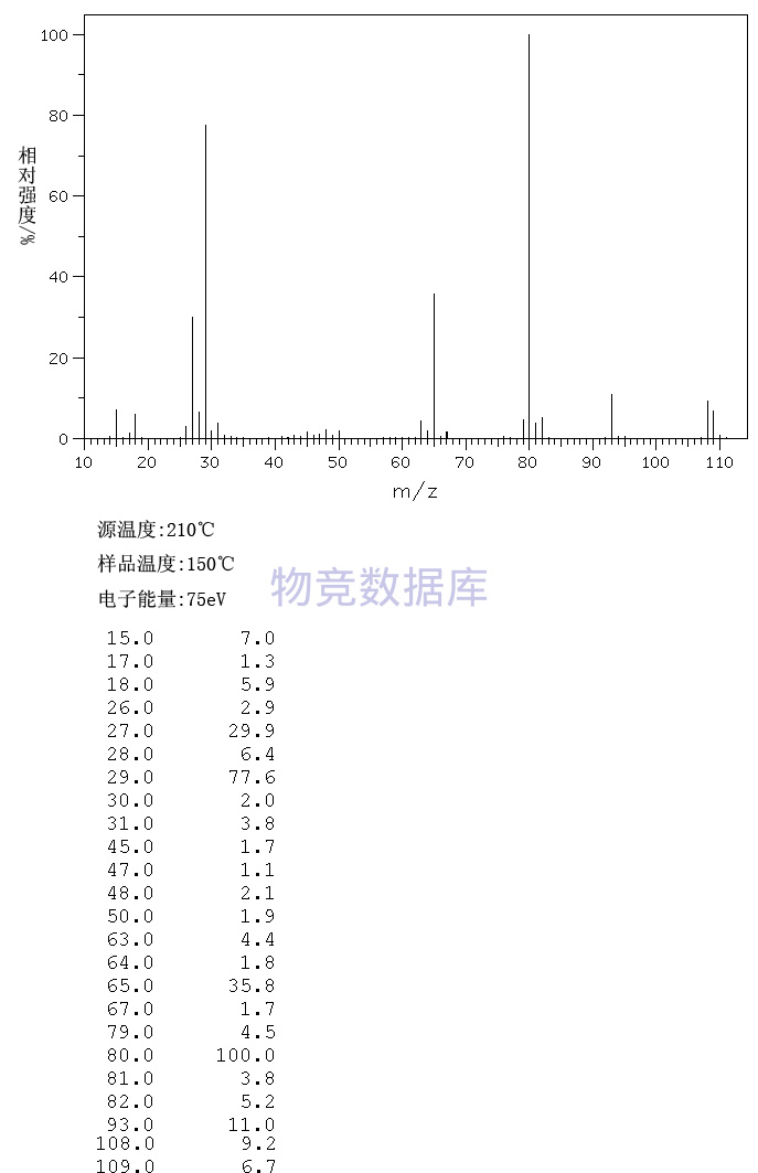 甲磺酸乙酯ethylmethyl Sulfone594 43 4参数,分子结构式,图谱信息 物竞化学品数据库 专业、全面的化学品基础数据库
