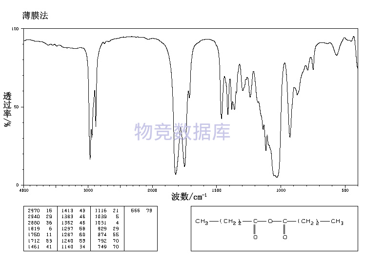 丁酸酐butyric Anhydride106 31 0参数,分子结构式,图谱信息 物竞化学品数据库 专业、全面的化学品基础数据库