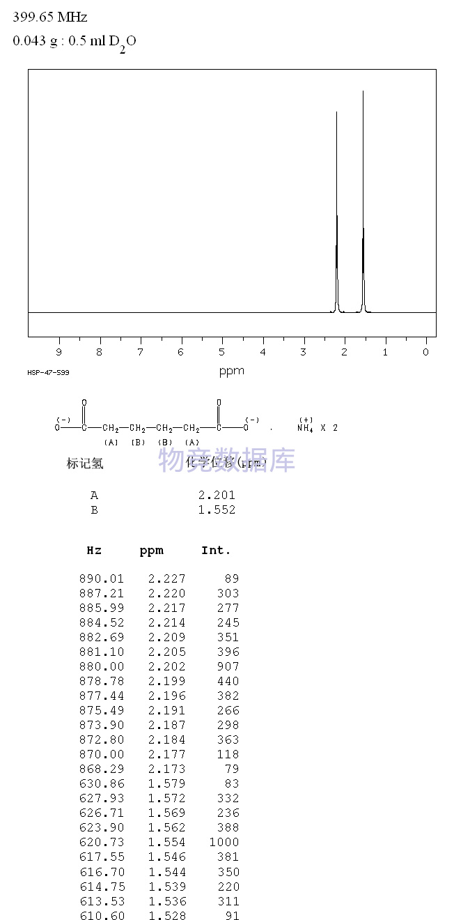 二铵己二酸diammonium Adipate3385 41 9参数,分子结构式,图谱信息 物竞化学品数据库 专业、全面的化学品基础数据库