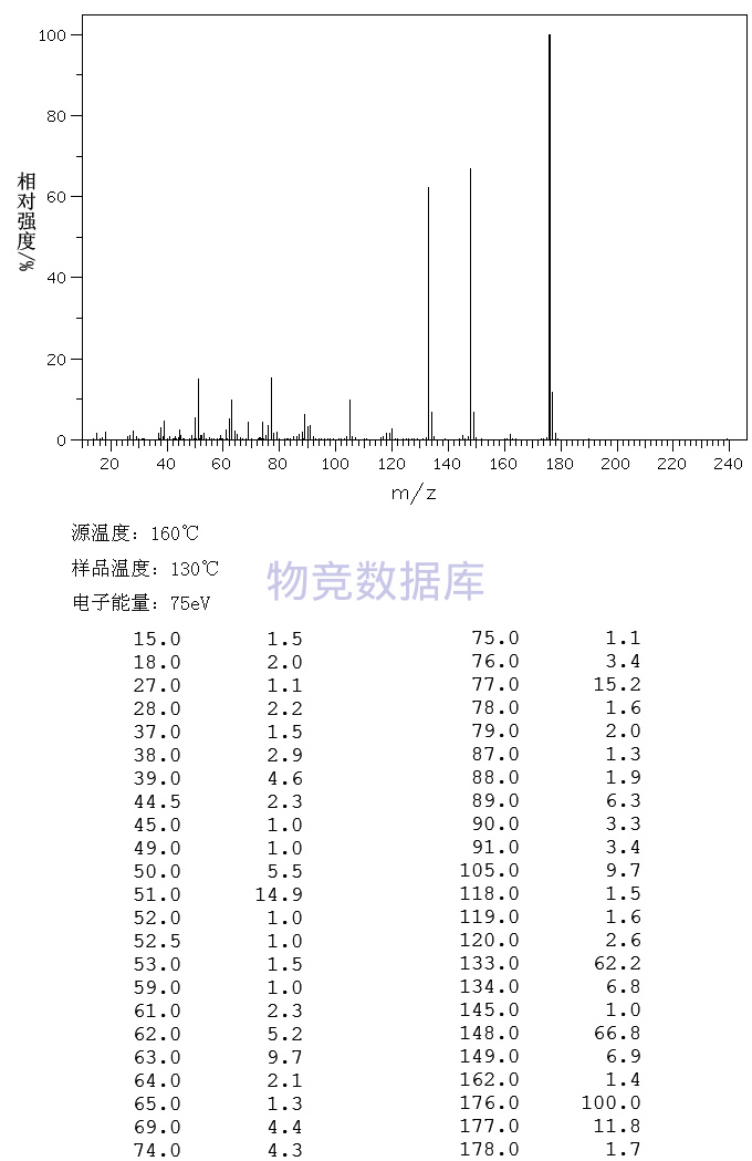 7 甲氧基香豆素7 Methoxycoumarin531 59 9参数,分子结构式,图谱信息 物竞化学品数据库 专业、全面的化学品基础数据库