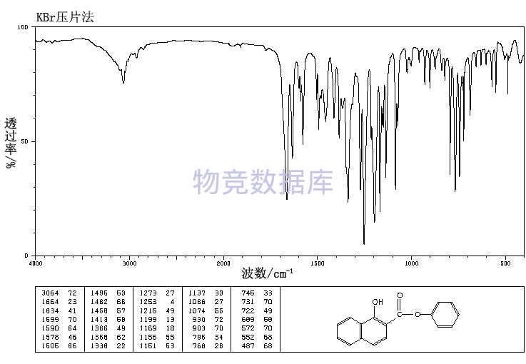 羟基 2 萘甲酸苯酯phenyl 1 Hydroxy 2 Naphthoate132 54 7参数,分子结构式,图谱信息 物竞化学品
