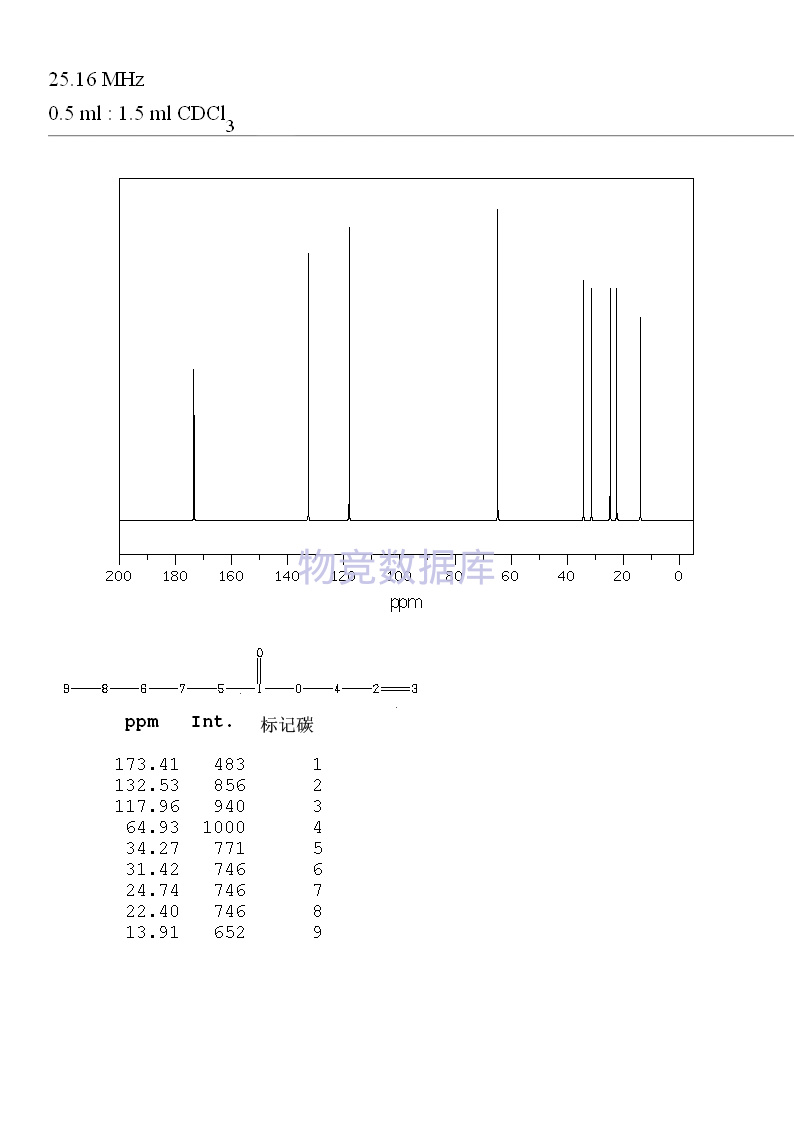 己酸烯丙酯allyl Hexanoate123 68 2参数,分子结构式,图谱信息 物竞化学品数据库 专业、全面的化学品基础数据库