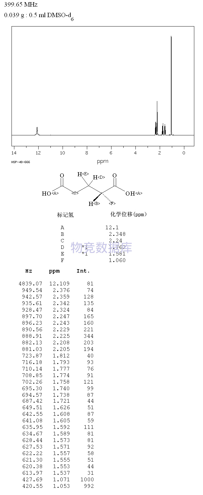 R 2 甲基戊二酸r 2 Methylglutaric Acid1115 81 7参数,分子结构式,图谱信息