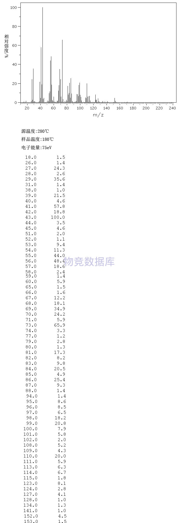 2 癸烯酸2 Decenoic Acid3913 85 7参数,分子结构式,图谱信息 物竞化学品数据库 专业、全面的化学品基础数据库