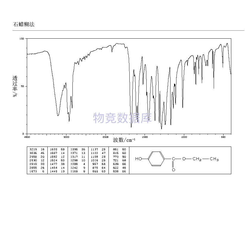对羟基苯甲酸乙酯ethyl P Hydrobenzoate120 47 8参数,分子结构式,图谱信息 物竞化学品数据库 专业、全面的