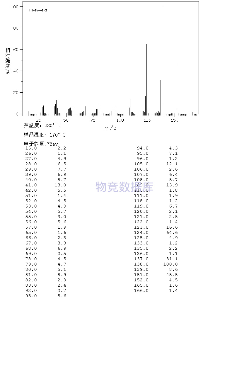 2 仲丁基 3 甲氧基吡嗪2 Sec Butyl 3 Methoxy Pyrazine24168 70 5参数,分子结构式