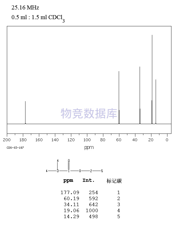 异丁酸乙酯ethyl Isobutyrate97 62 1参数,分子结构式,图谱信息 物竞化学品数据库 专业、全面的化学品基础数据库