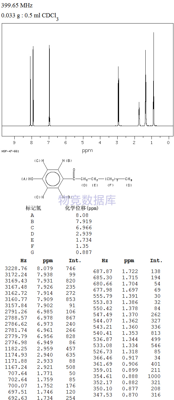 对羟基苯己酮4 Hydroxy N Hexanophenone2589 72 2参数,分子结构式,图谱信息 物竞化学品数据库 专业