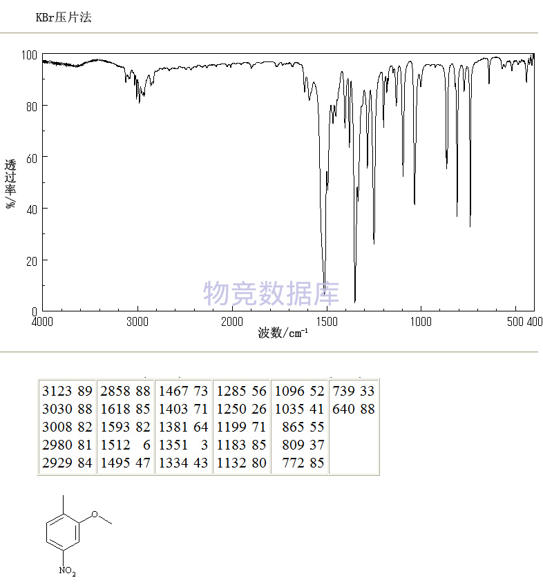 2 甲氧基 4 硝基甲苯2 Methoxy 4 Nitrotoluene13120 77 9参数,分子结构式,图谱信息 物竞化学品
