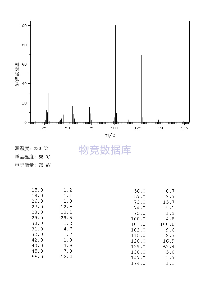丁二酸二乙酯diethyl Succinate123 25 1参数,分子结构式,图谱信息 物竞化学品数据库 专业、全面的化学品基础数据库