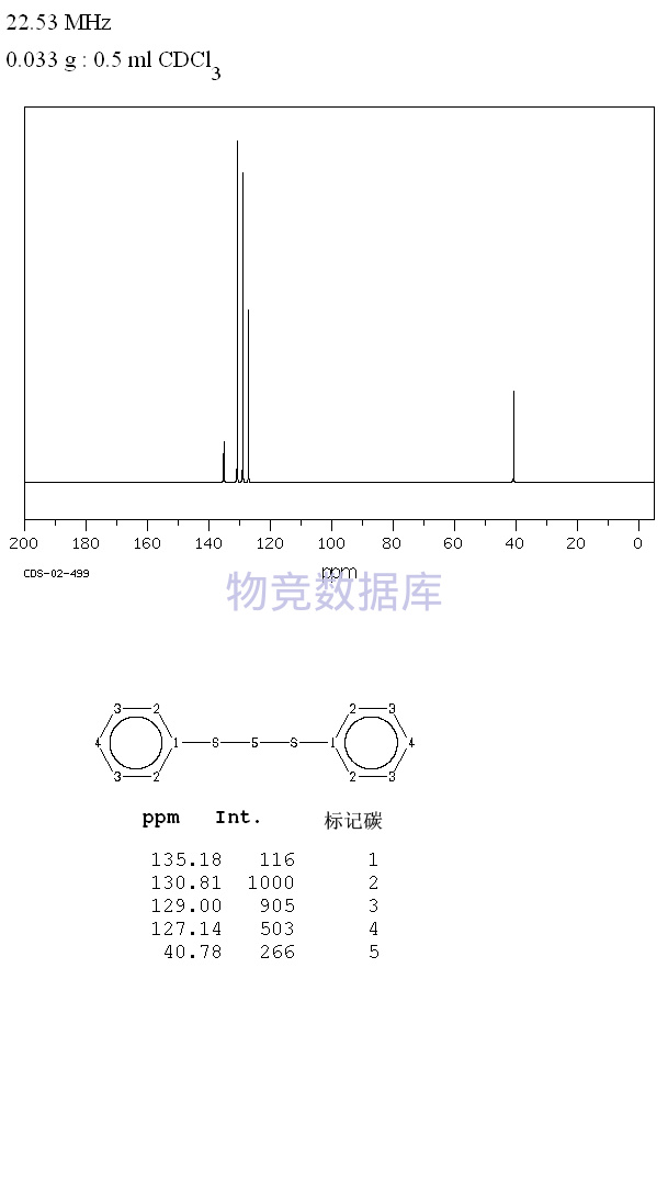 双苯硫基甲烷bisphenylthiomethane3561 67 9参数,分子结构式,图谱信息 物竞化学品数据库 专业