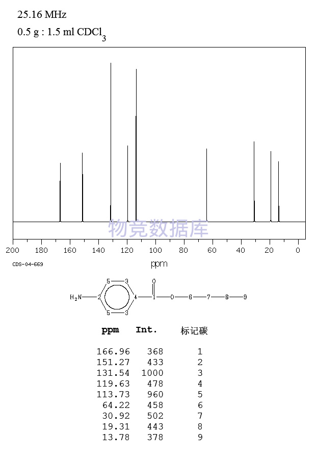 对氨基苯甲酸丁酯butyl 4 Aminobenzoate94 25 7参数,分子结构式,图谱信息 物竞化学品数据库 专业、全面的