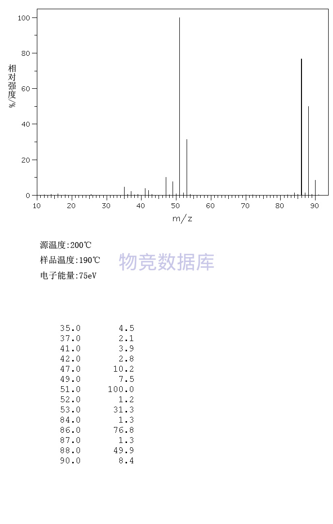 二氯甲烷 D2dichloromethane D21665 00 5参数,分子结构式,图谱信息 物竞化学品数据库 专业、全面的化学品