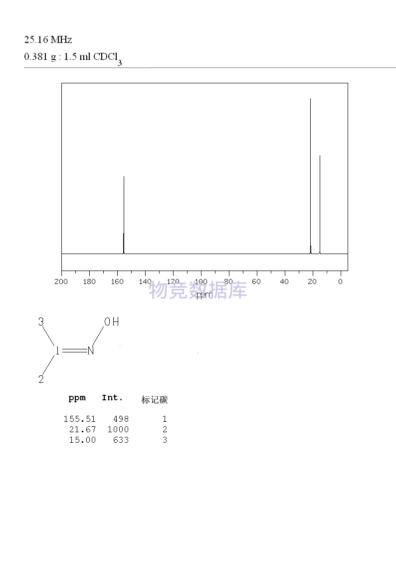 丙酮肟acetone Oxime127 06 0参数,分子结构式,图谱信息 物竞化学品数据库 专业、全面的化学品基础数据库